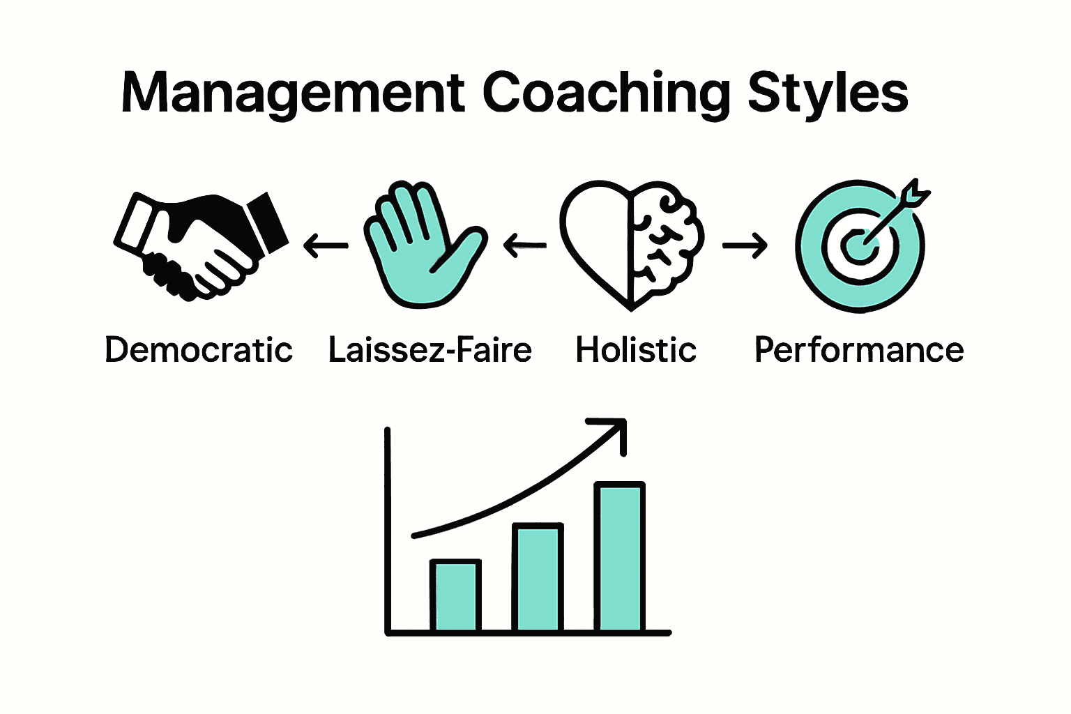Management Coaching: Everything You Need to Know - Tariq Juneja