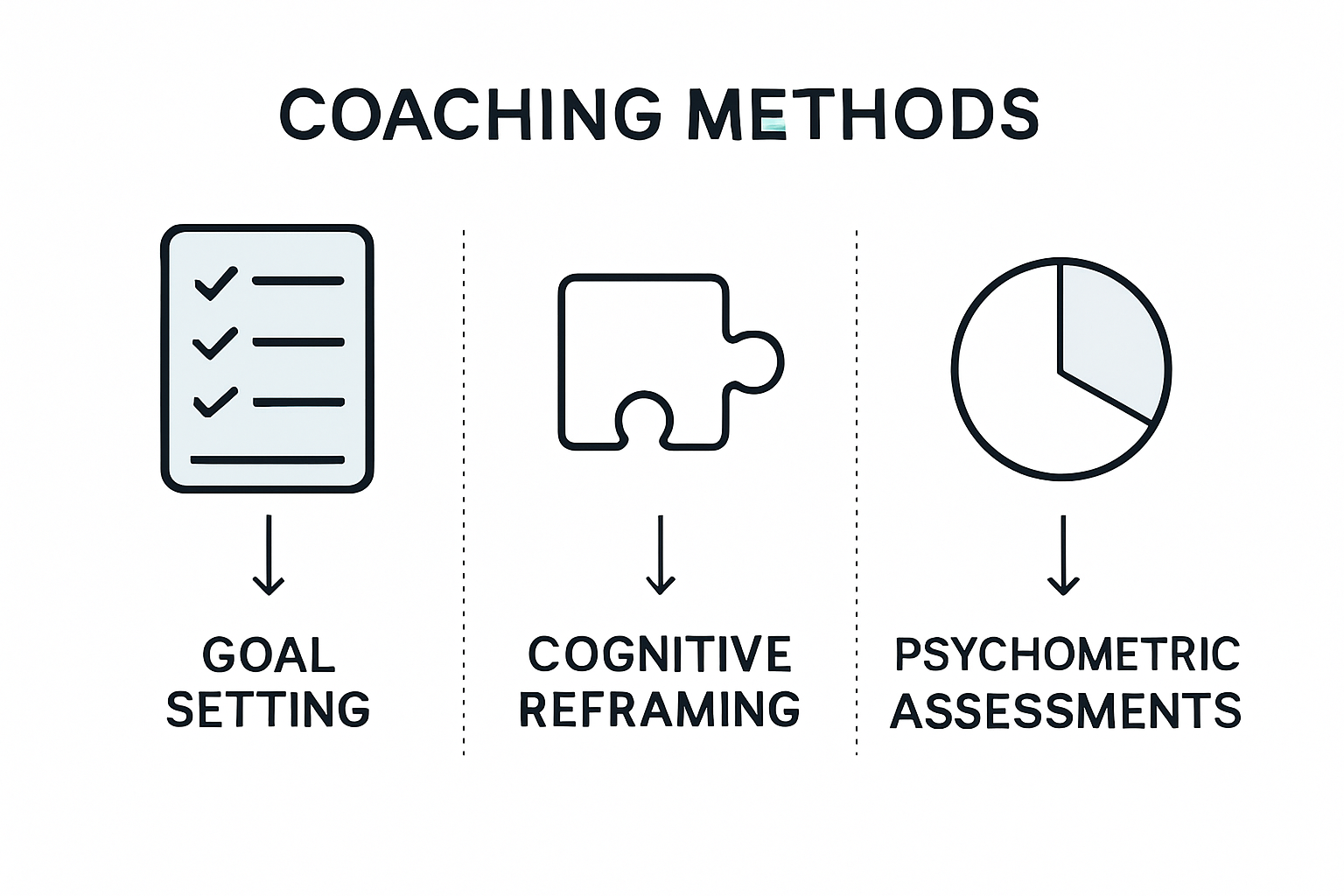 Mindset Coach: Transforming Growth for Lasting Change - Tariq Juneja