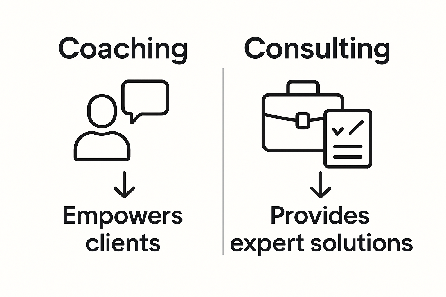 Coaching Versus Consulting: Choosing the Right Approach - Tariq Juneja