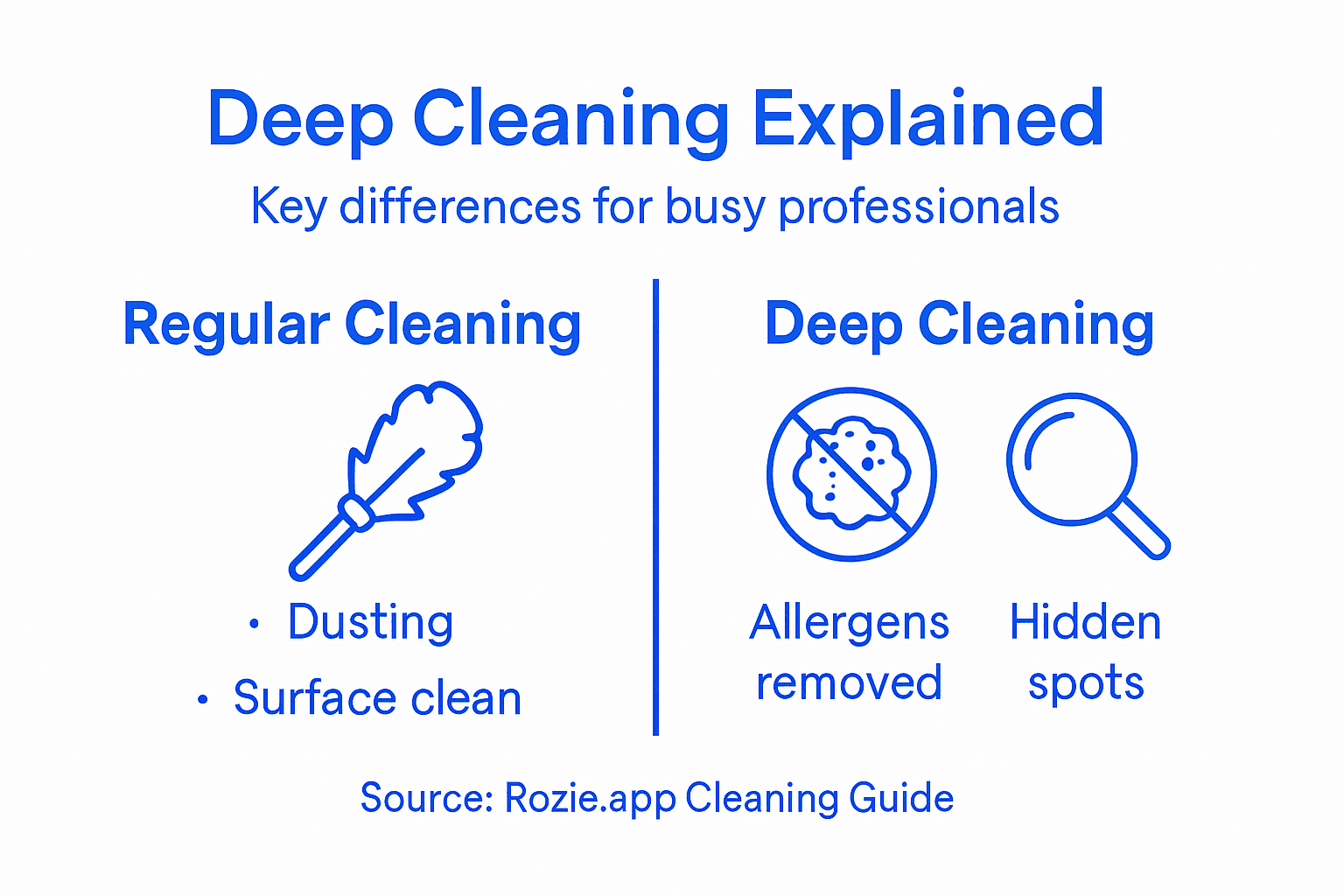Deep Cleaning Benefits – How It Transforms Busy Lifestyles | Rozie ...