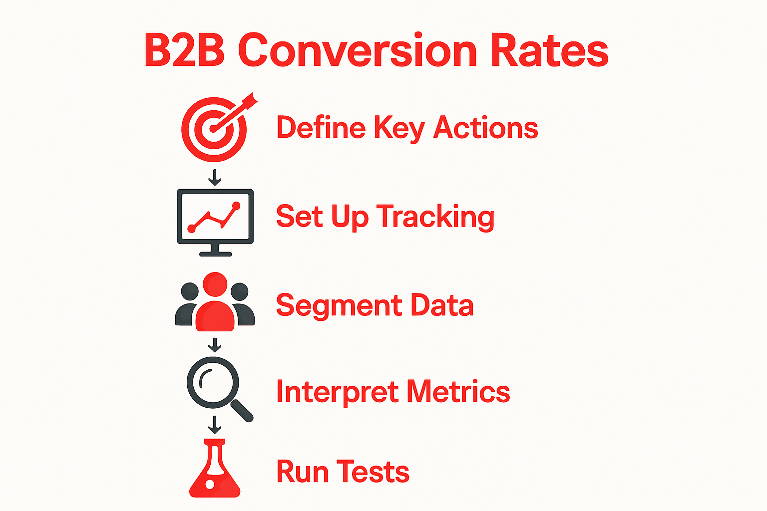 How to Analyze Conversion Rates for High Ticket B2B Success - ST8