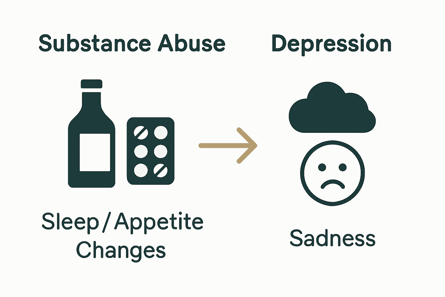 Substance Abuse and Depression: Complete Guide | Glendora Recovery Center