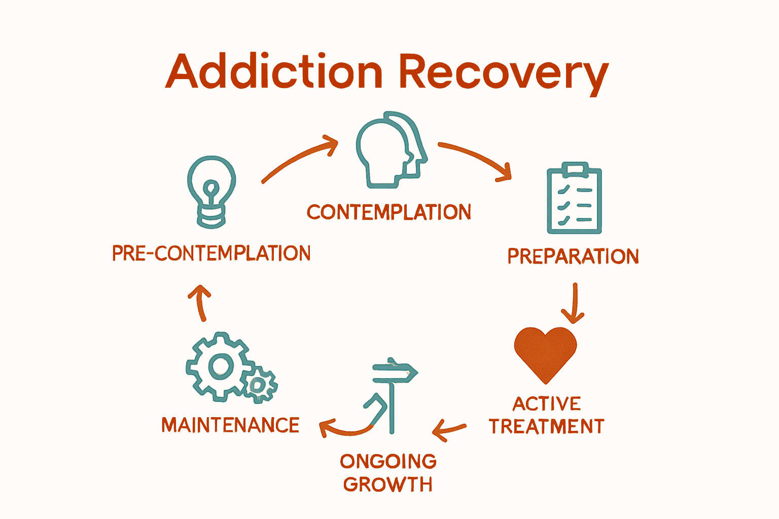 addiction relapse cycle