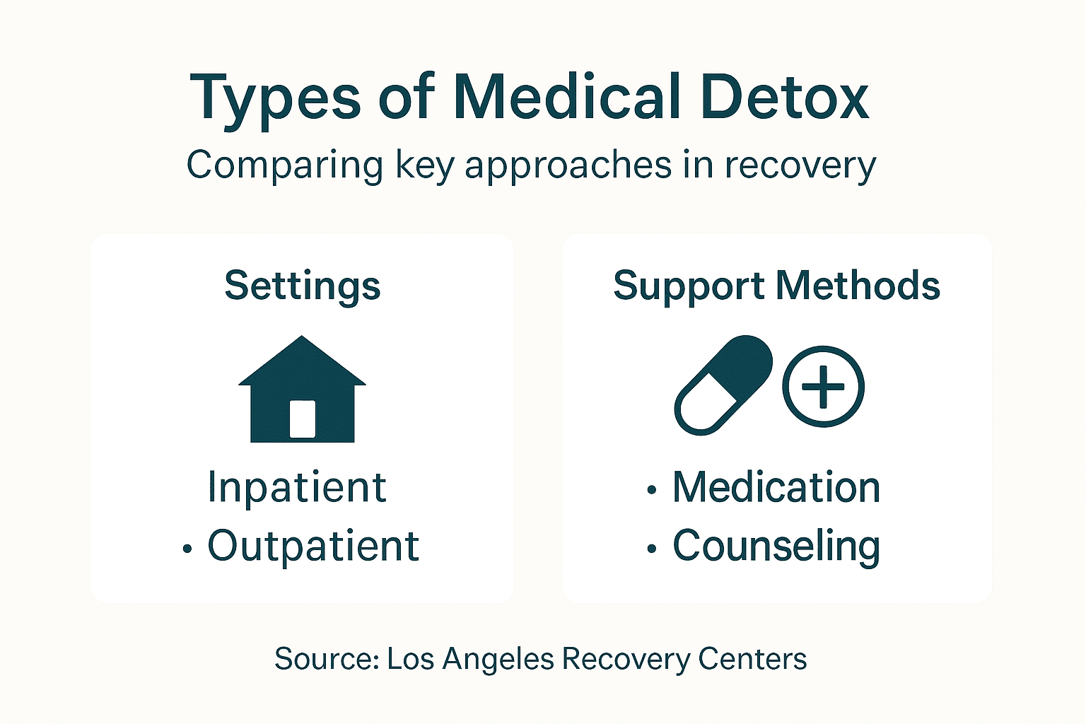 Medical Detox Explained – Safe Recovery in Los Angeles | Glendora ...