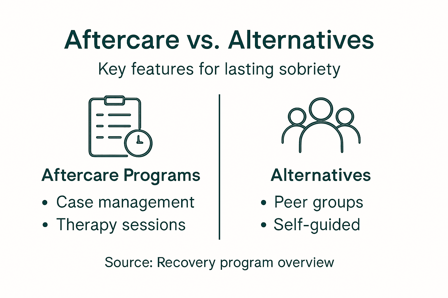 Why Choose Aftercare Support for Lasting Sobriety | Glendora Recovery ...