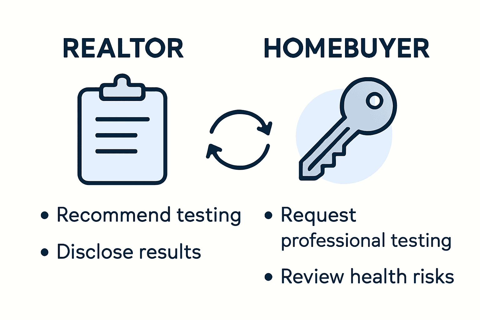 Radon Safety Levels – What Realtors Must Know | Chicago Home Inspect LLC