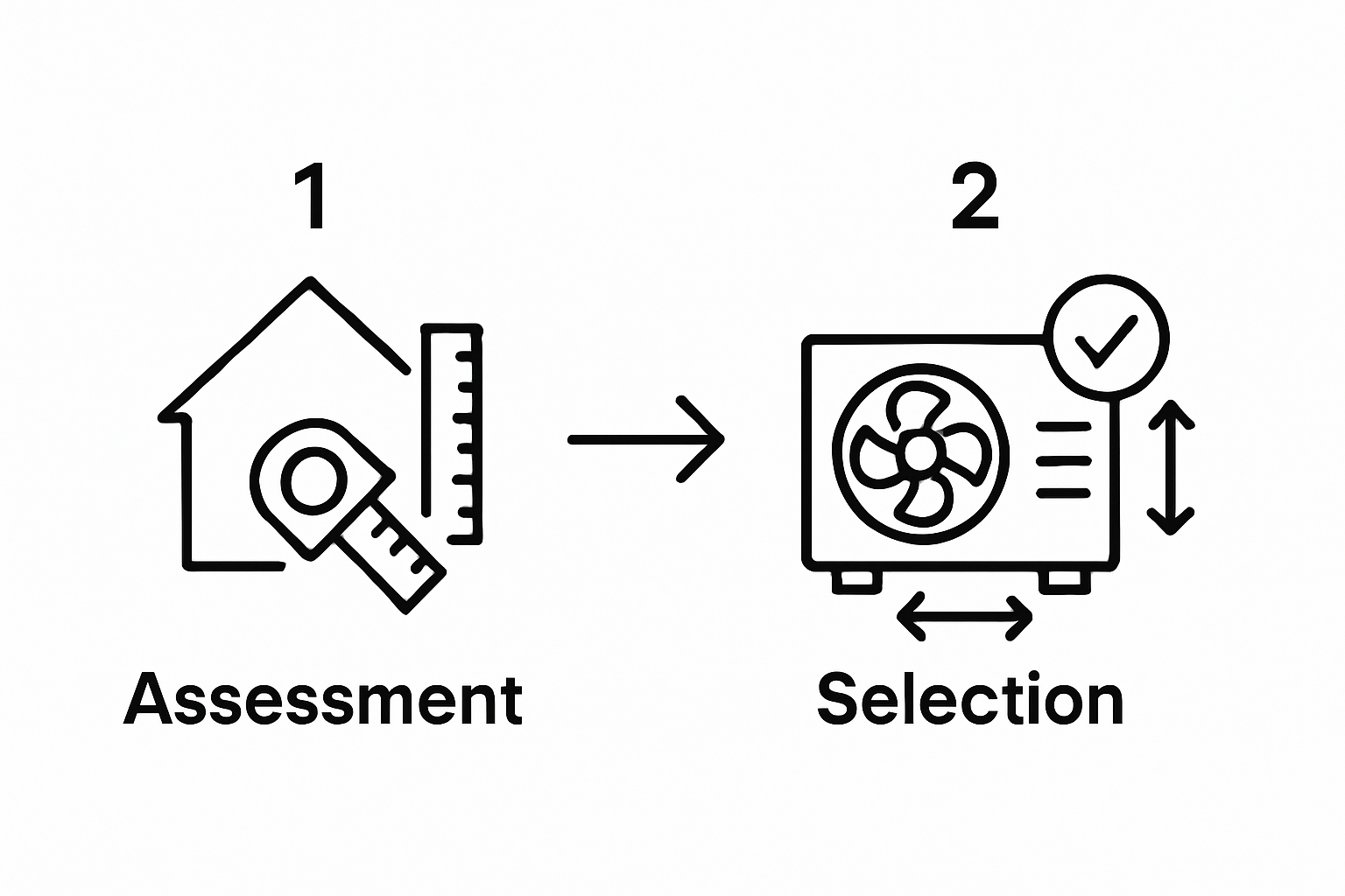 Essential Heat Pump Installation Steps for Homeowners - Skan Plumbing ...