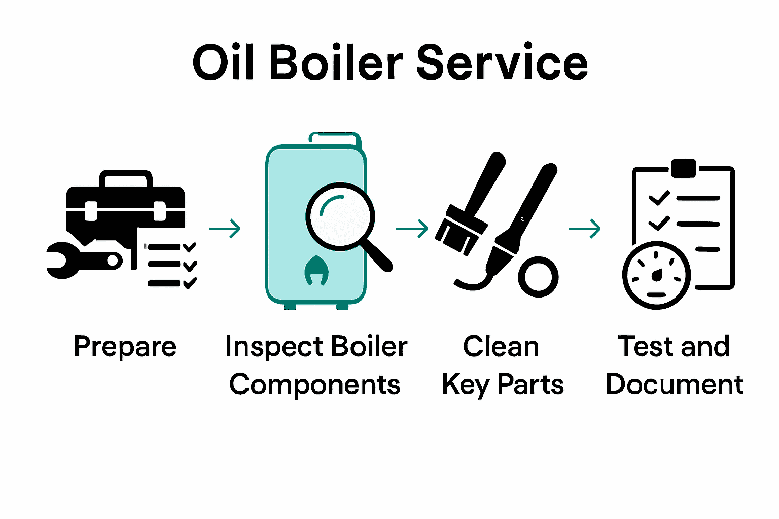 How to Service Oil Boilers: Step-by-Step Maintenance Guide - Skan ...