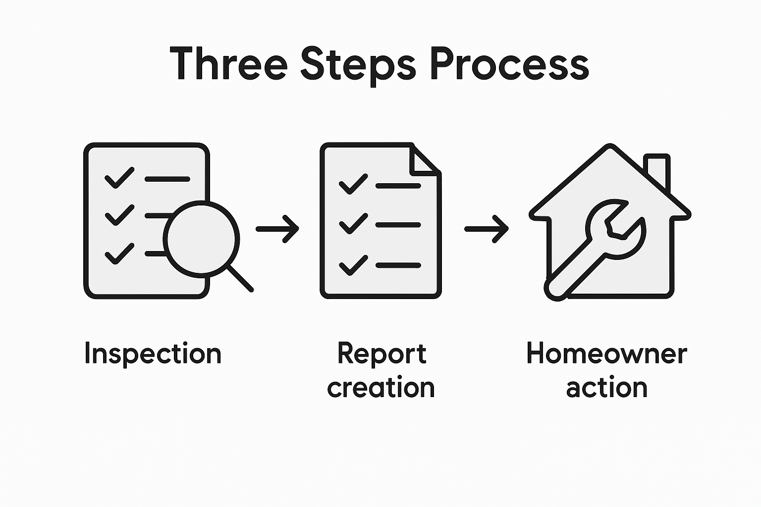 Boiler Service Reports: What They Reveal for Homeowners - Skan Plumbing ...