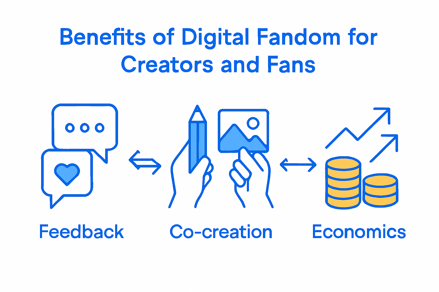 Complete Guide to Digital Fandom for Creators - FanSpicy