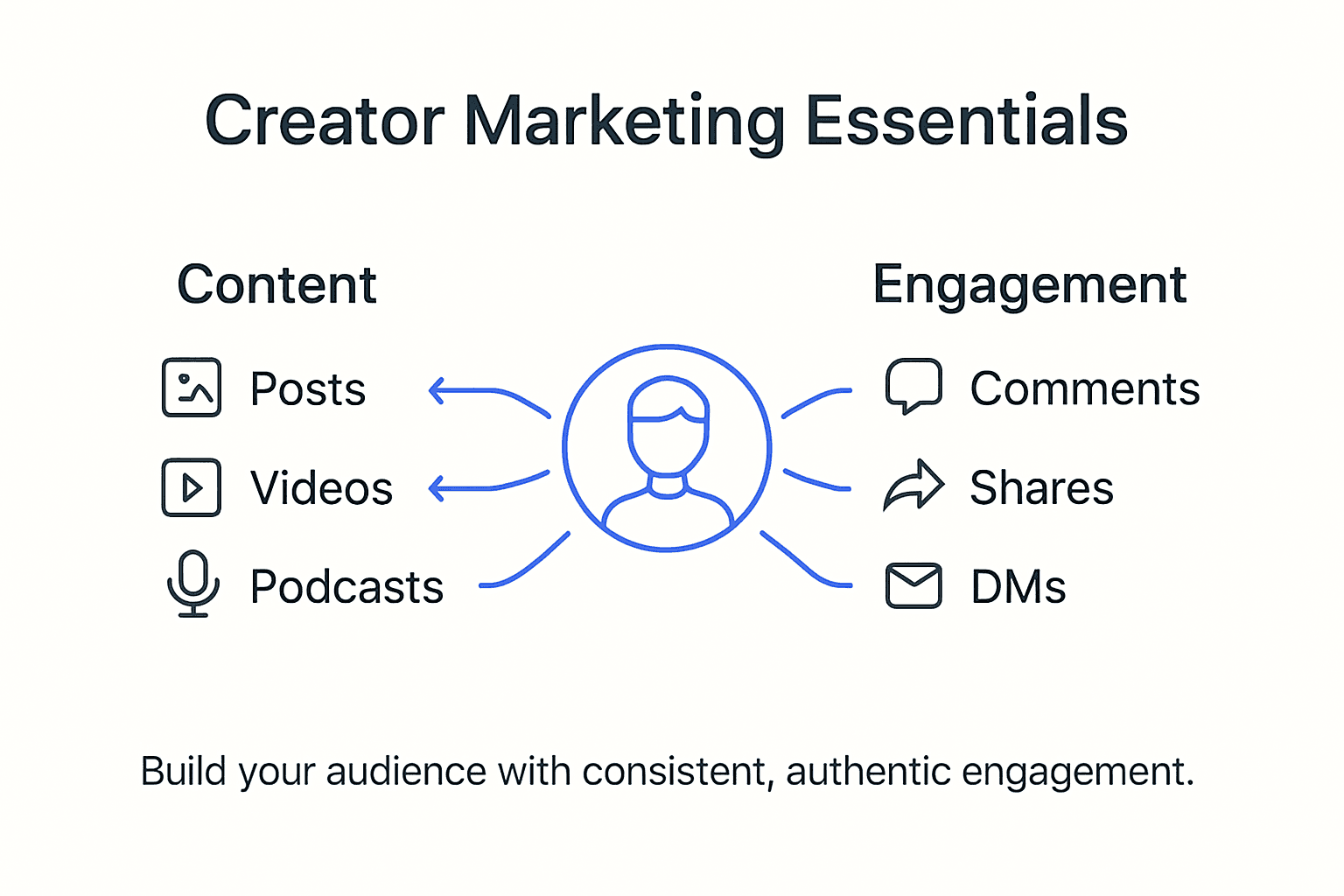 Digital Marketing’s Impact on Independent Creators - FanSpicy