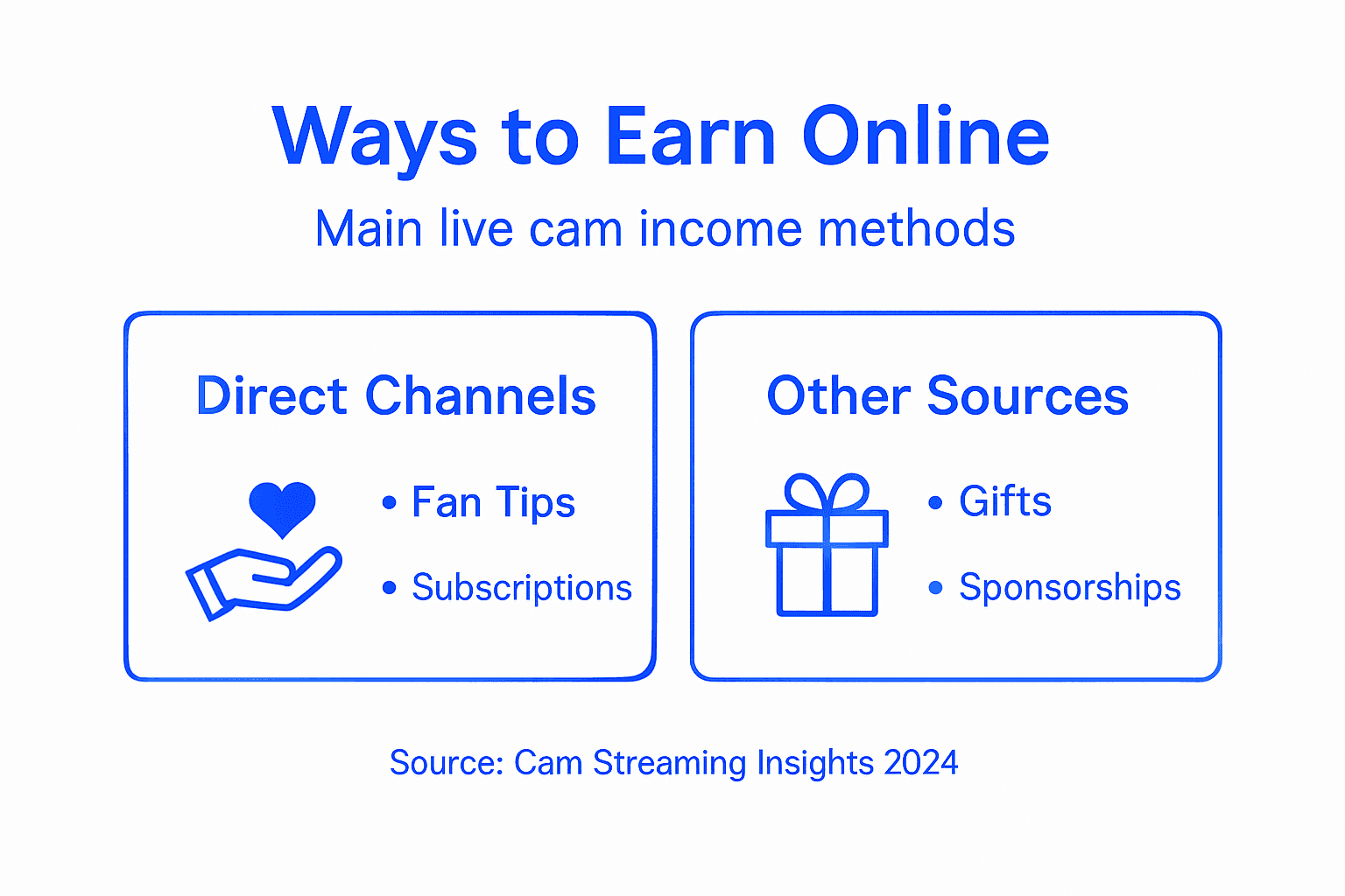 Live Cam Streaming: Unlocking New Earning Potential - FanSpicy