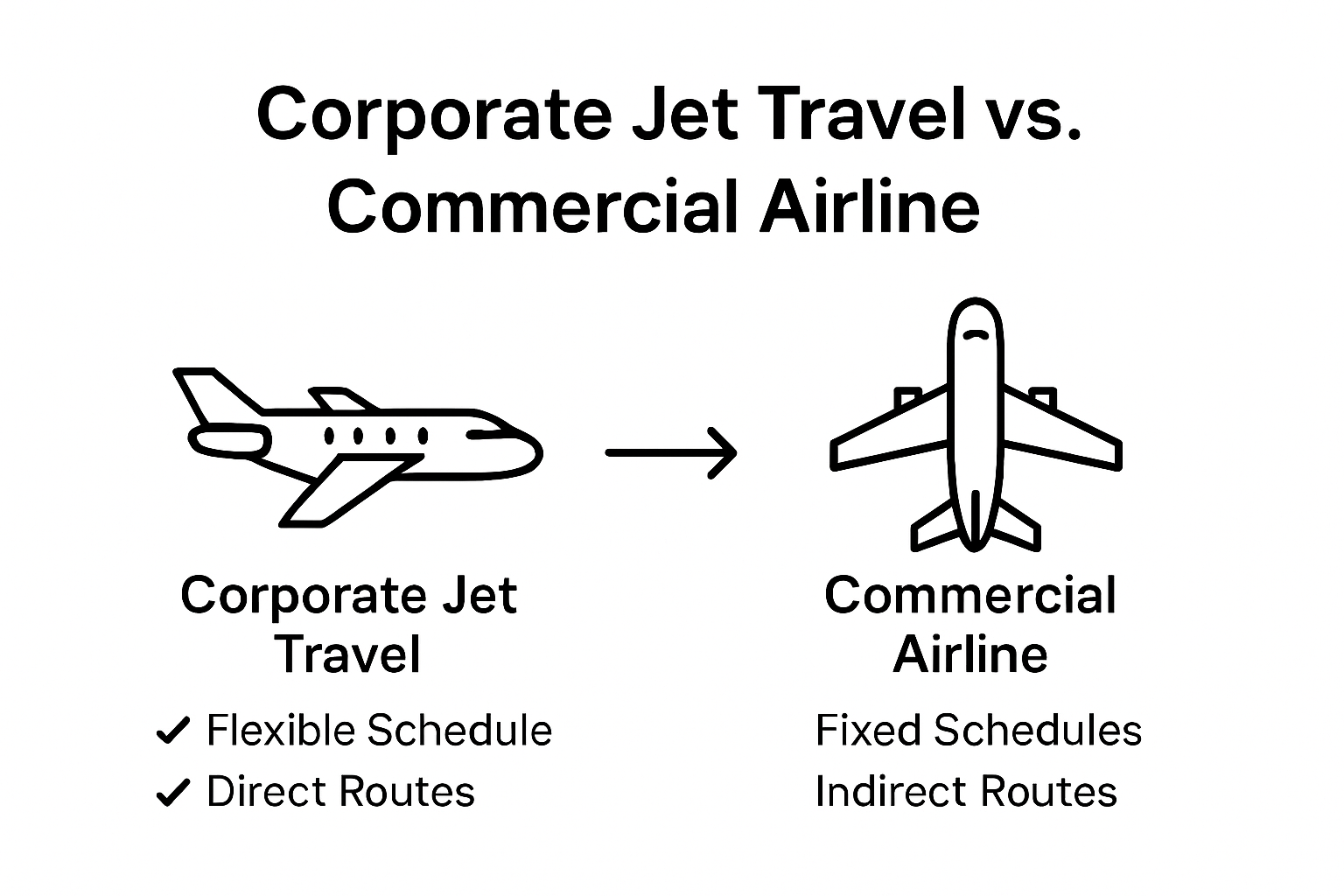 Corporate Jet Travel Explained - CEJETS
