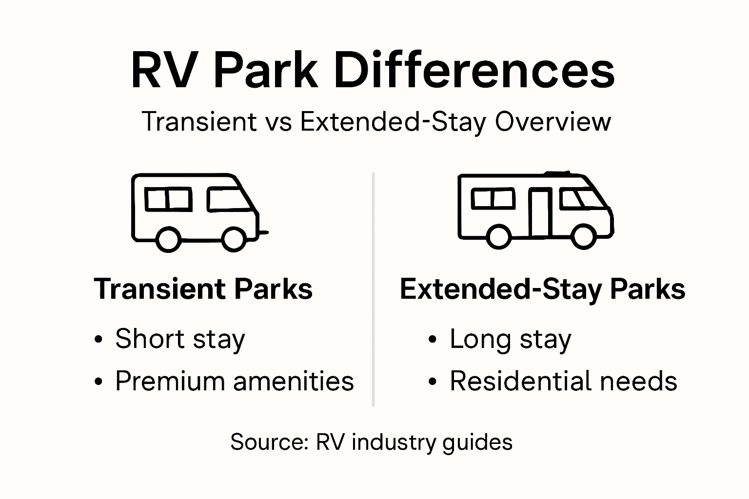 Defining Transient RV Resorts – What Sets Them Apart