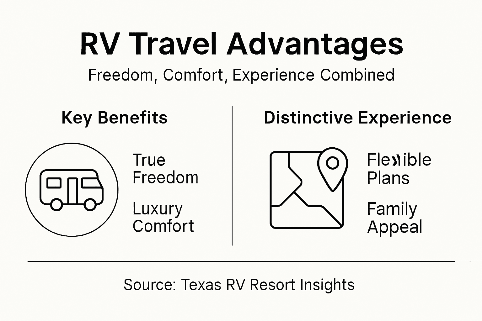 Why Choose RV Travel: Freedom, Luxury, and Experience