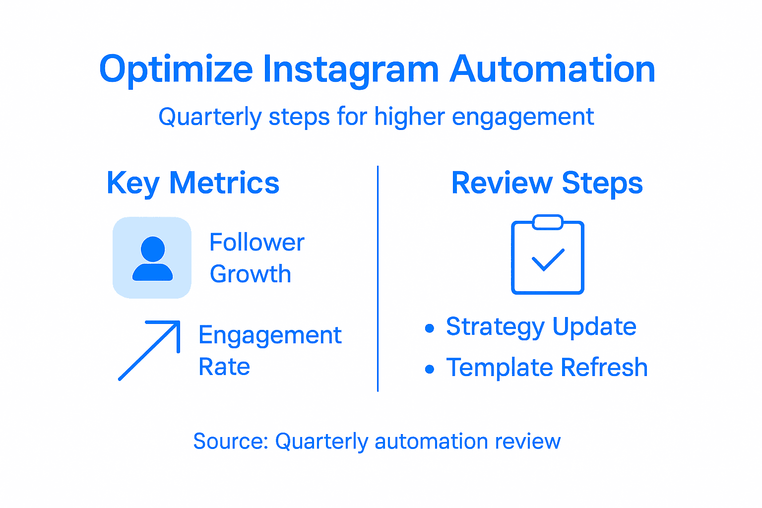 Step by Step Instagram Automation for Influencer Growth