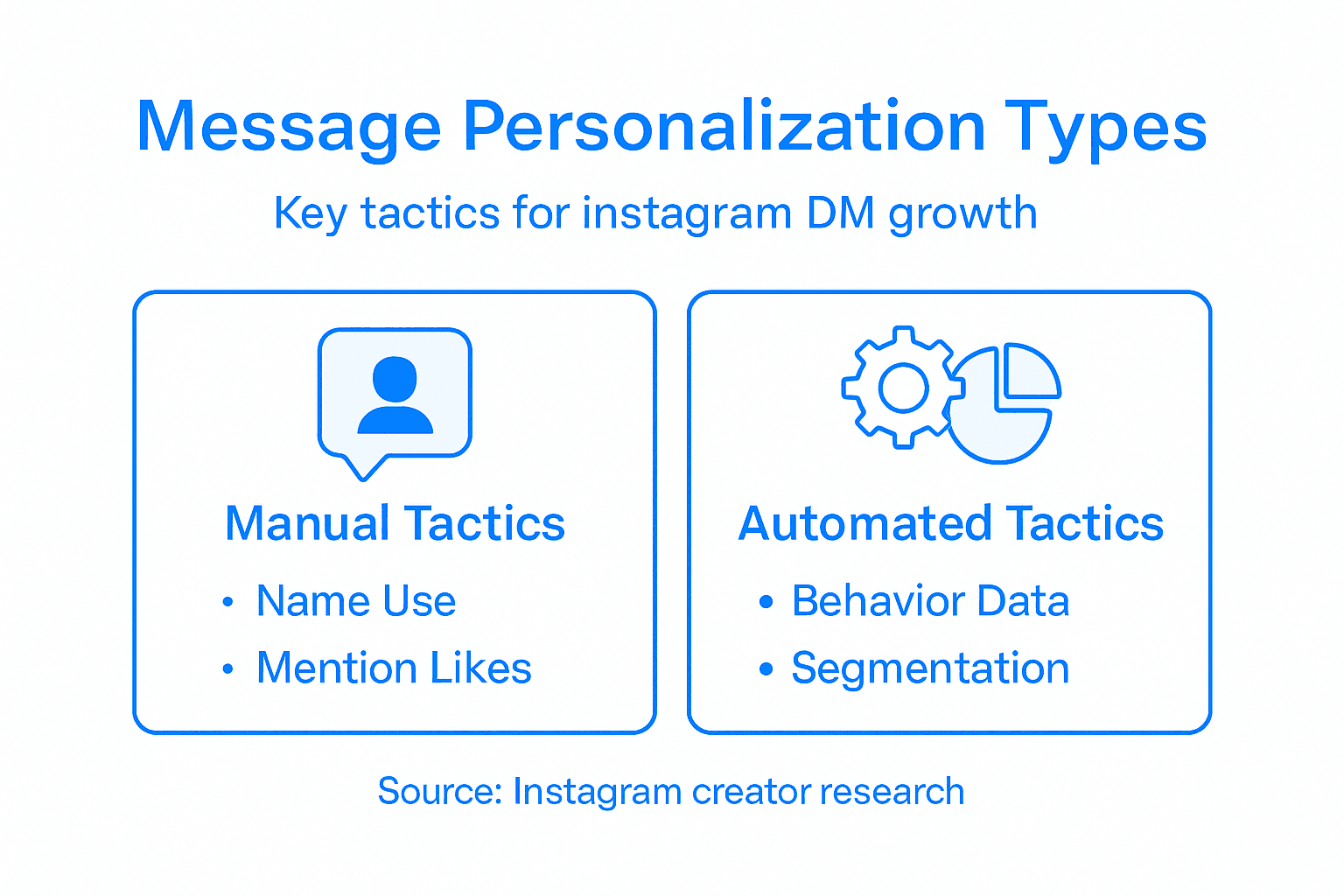 Why Personalize Instagram Messages for Growth