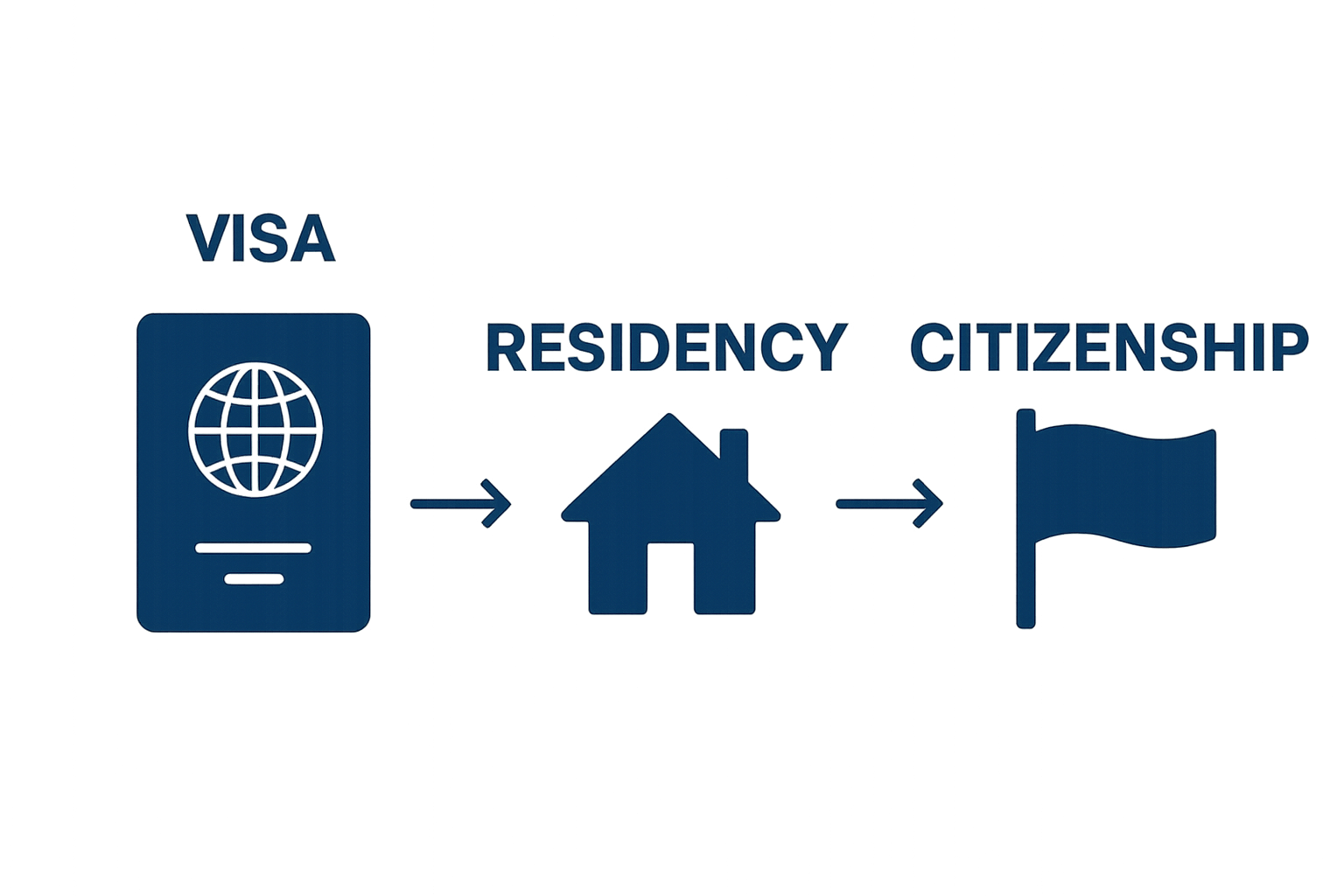 Understanding What is Immigration Law: A Clear Guide | Serendib Law Firm
