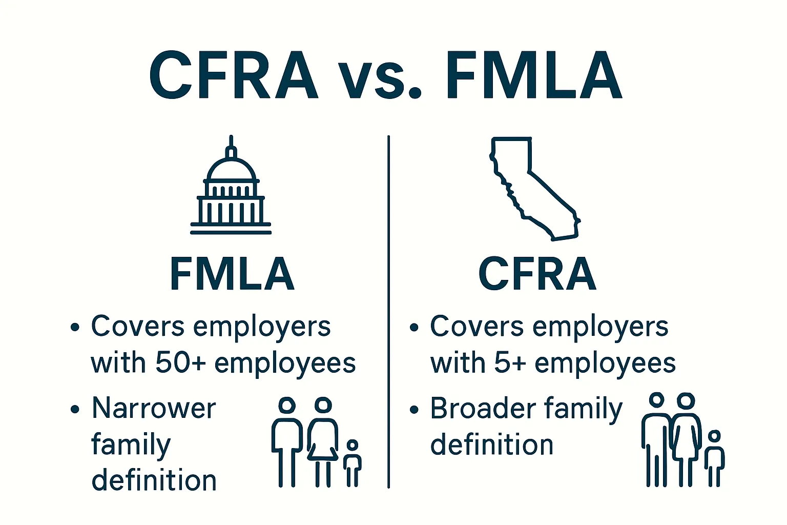 Overlapping Leave Requests: Understanding CFRA vs. FMLA