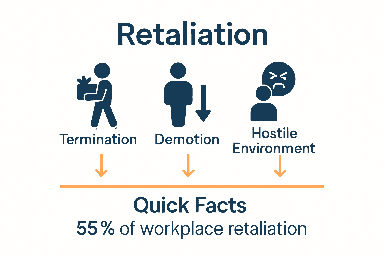 retaliation at work examples