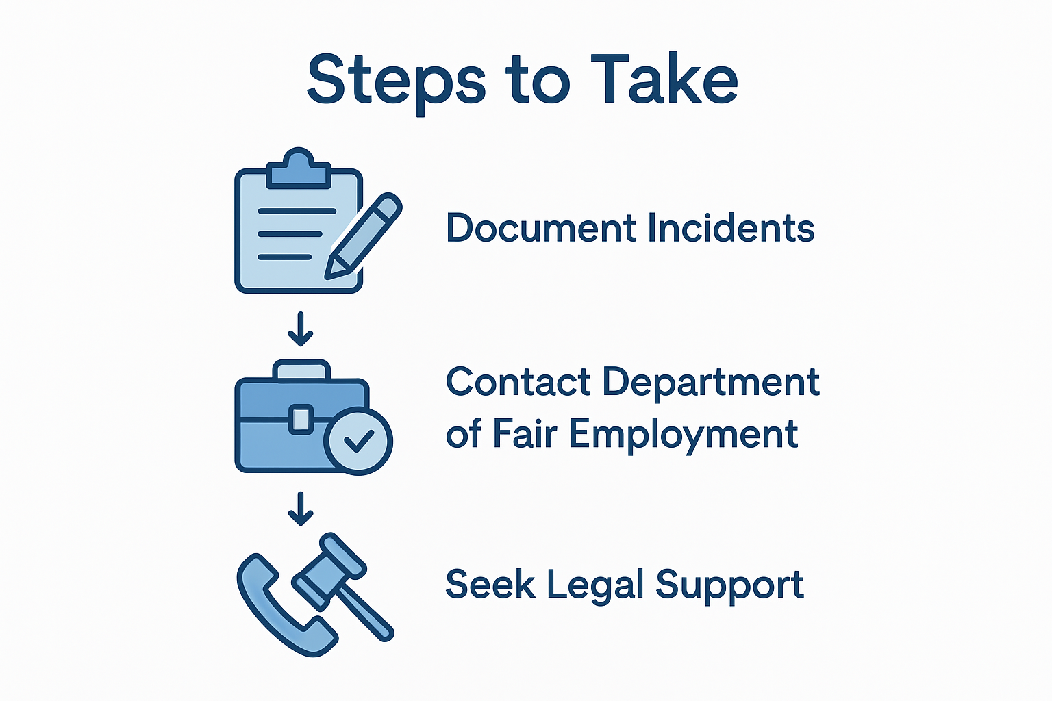 Orange Pregnancy Retaliation: CFRA Leave Rights Defended