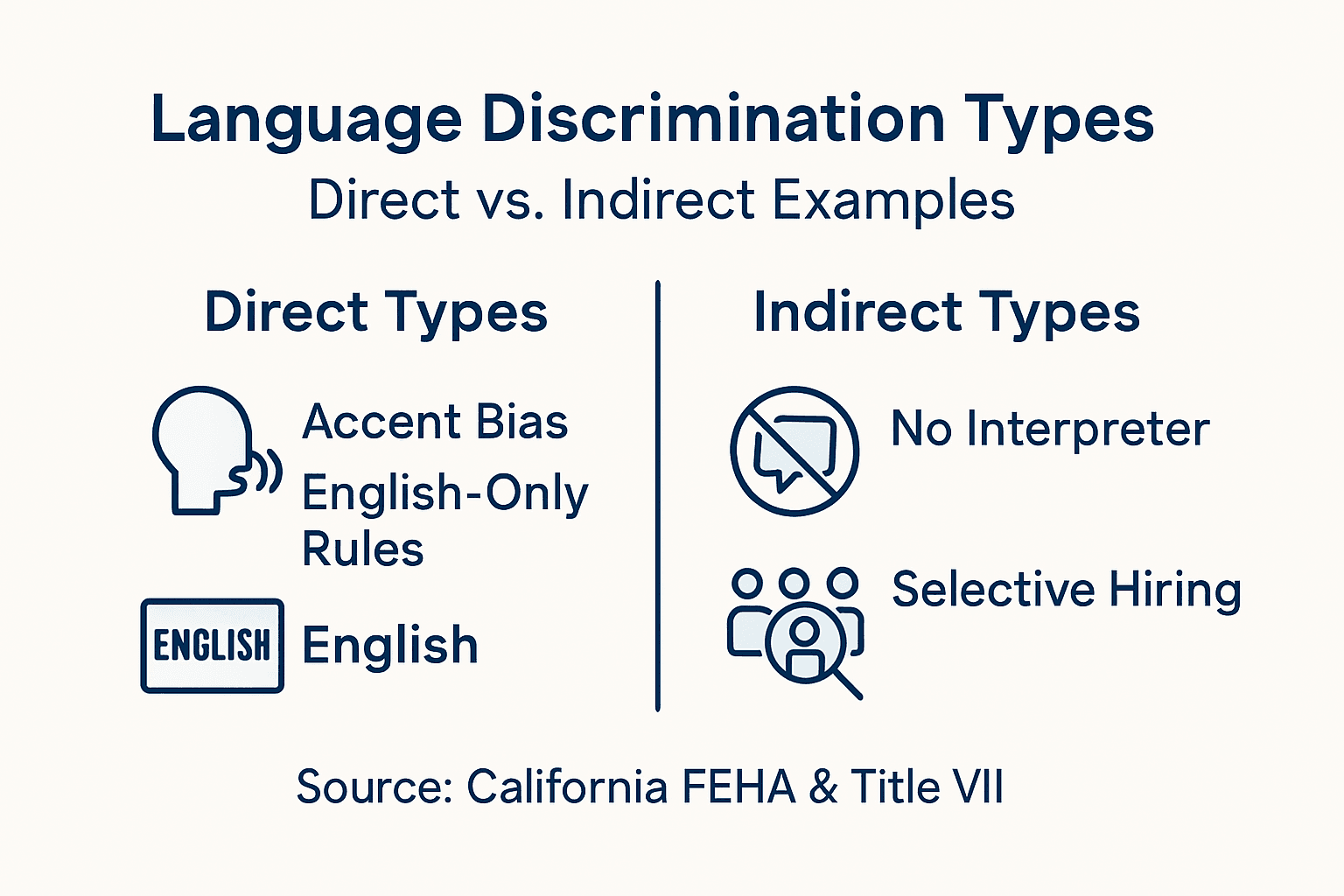 Language Discrimination and National Origin Claims in Garden Grove ...