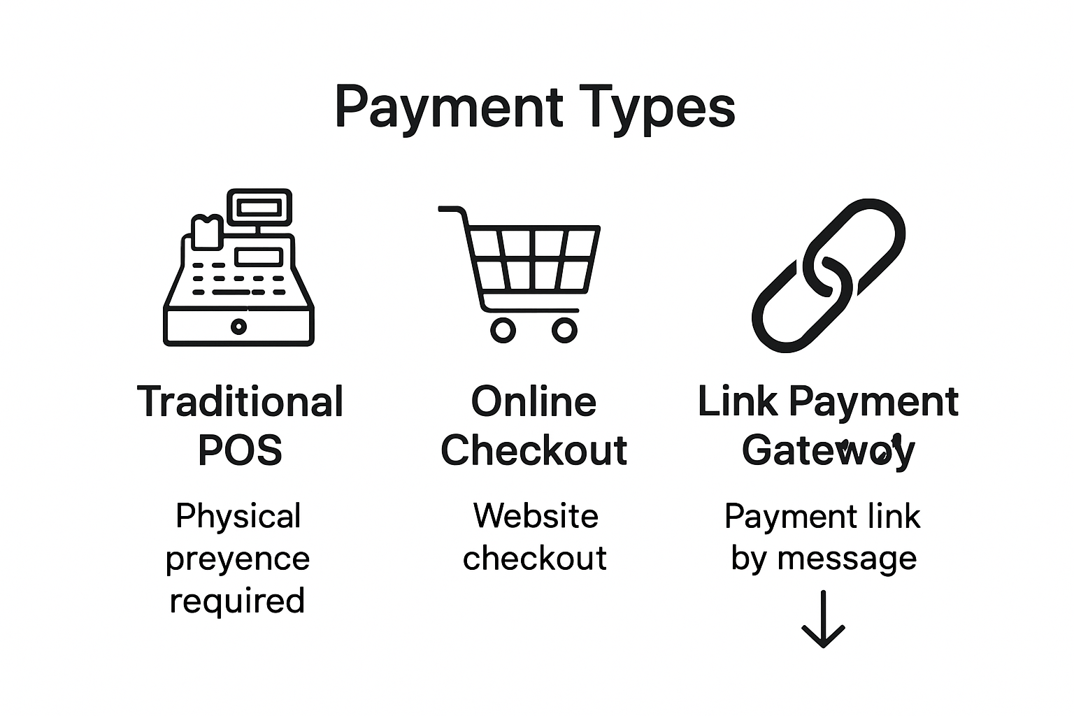 Understanding Link Payment Gateway: How It Works and Why It Matters ...