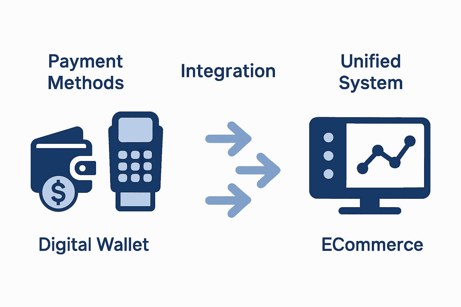 How to Accept Digital Payments Seamlessly Across Channels - Omnichannel ...