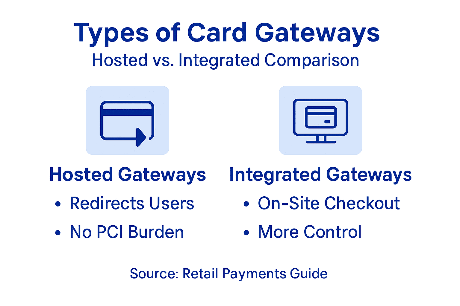 What Is a Credit Card Gateway and Why Retailers Rely On It ...