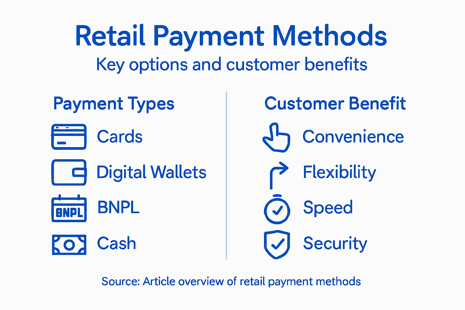 Overview of Payment Methods for Retail Success - Omnichannel payments ...