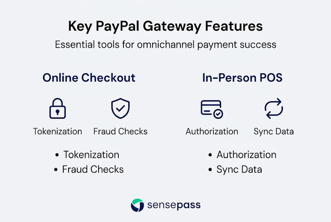 How to set up PayPal as your omnichannel payment gateway - Omnichannel ...