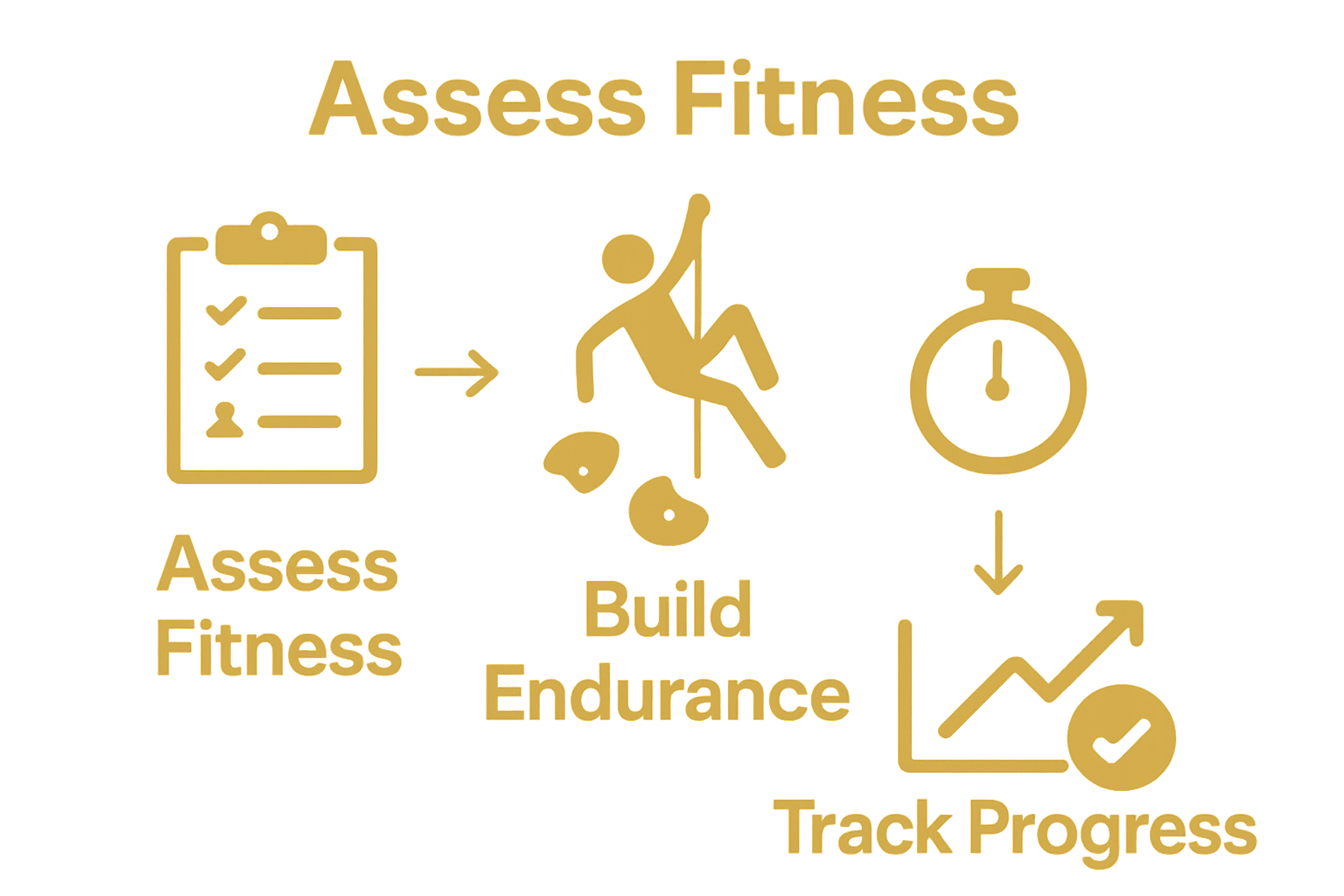 How to Build Climbing Endurance: A Step-by-Step Guide - Gripnatic