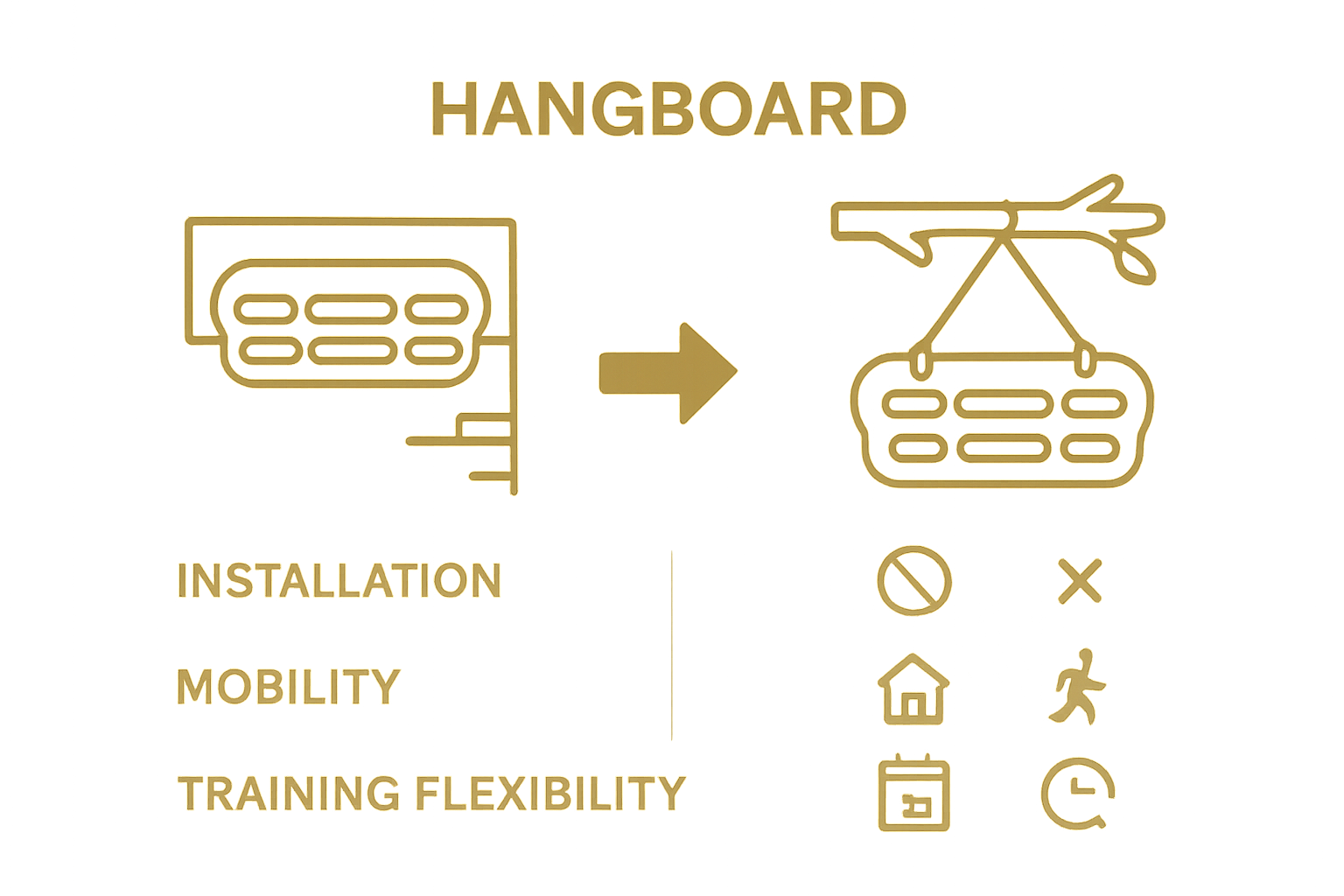 What is a Portable Hangboard? Understanding Its Benefits - Gripnatic