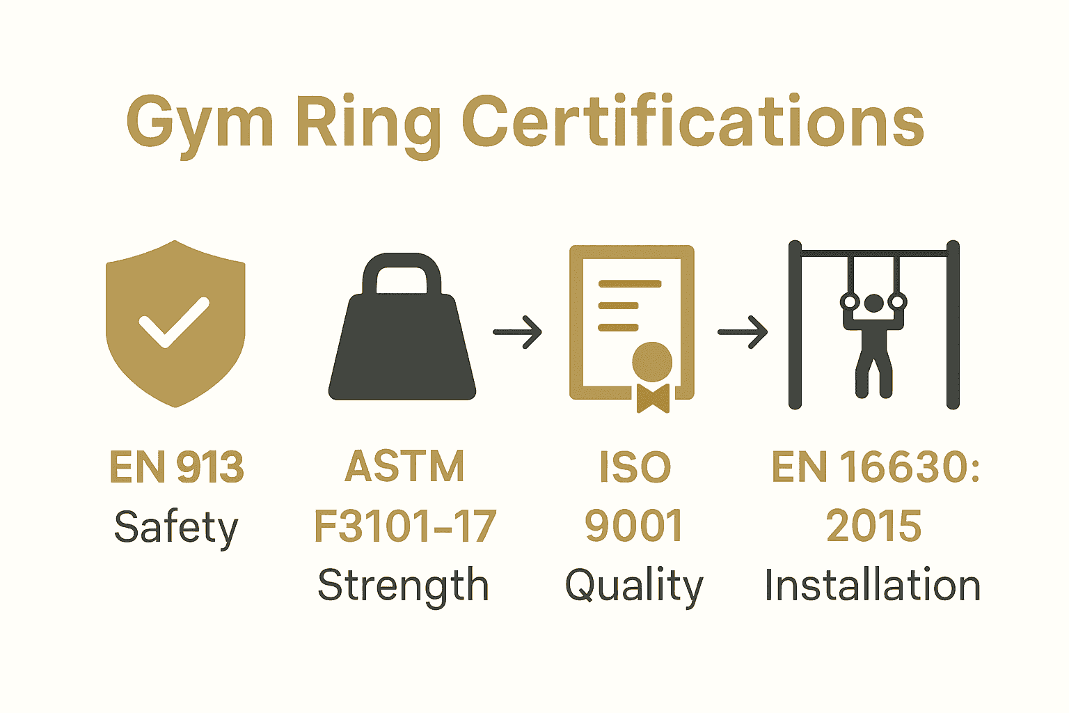 Complete Guide to Industry Standards for Gym Rings - Gripnatic