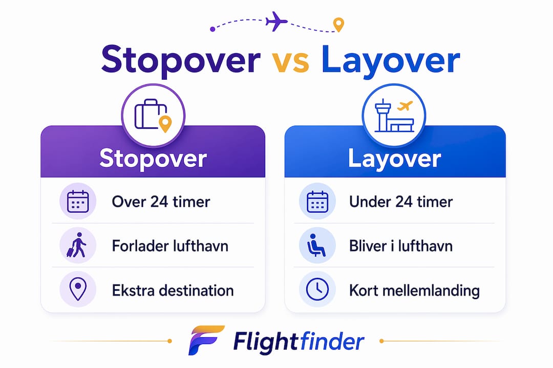 Hvad er en stop-over city? guide til danske rejsende