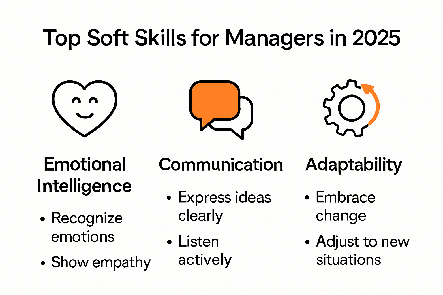 Soft Skills for Managers: Essential Guide for 2025 Success - Peuneo