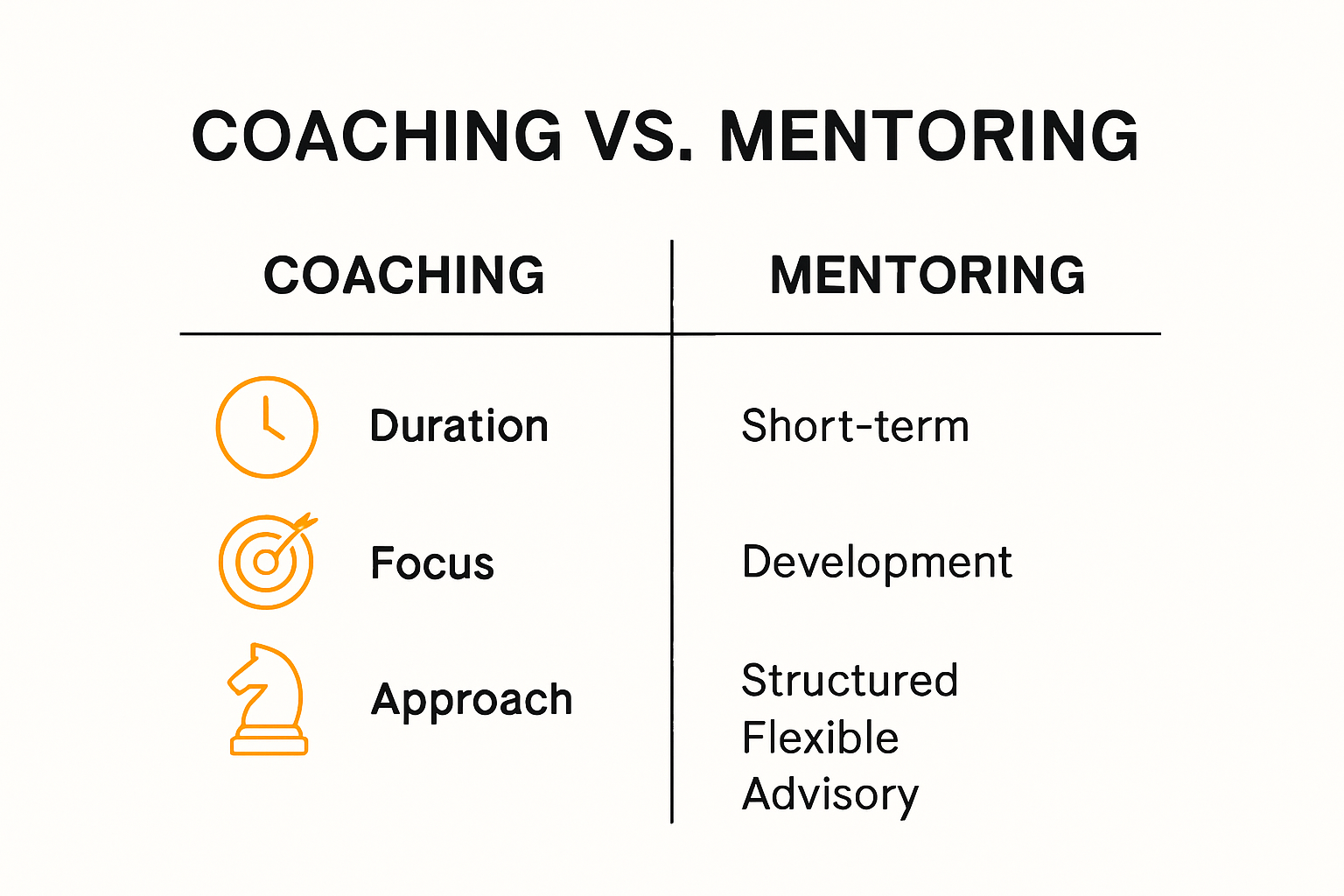 Coaching and Mentoring Employees: Best Practices for 2025 Success - Peuneo