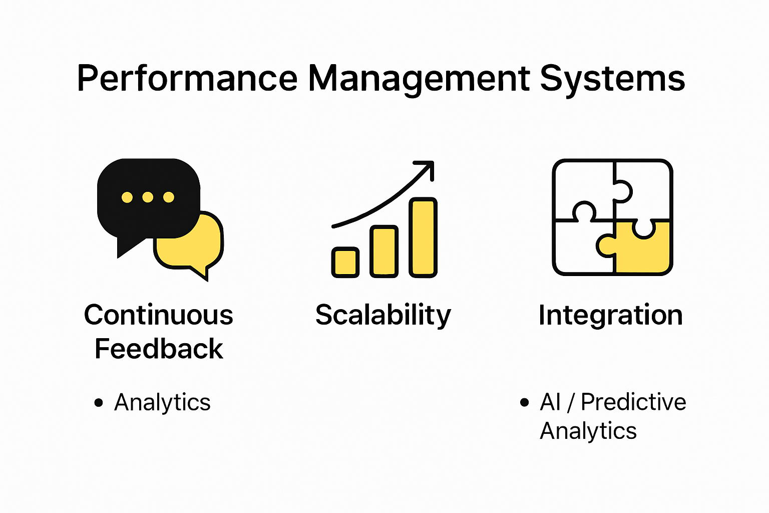 Performance Management Systems: Key Benefits and Trends for 2025 - Peuneo