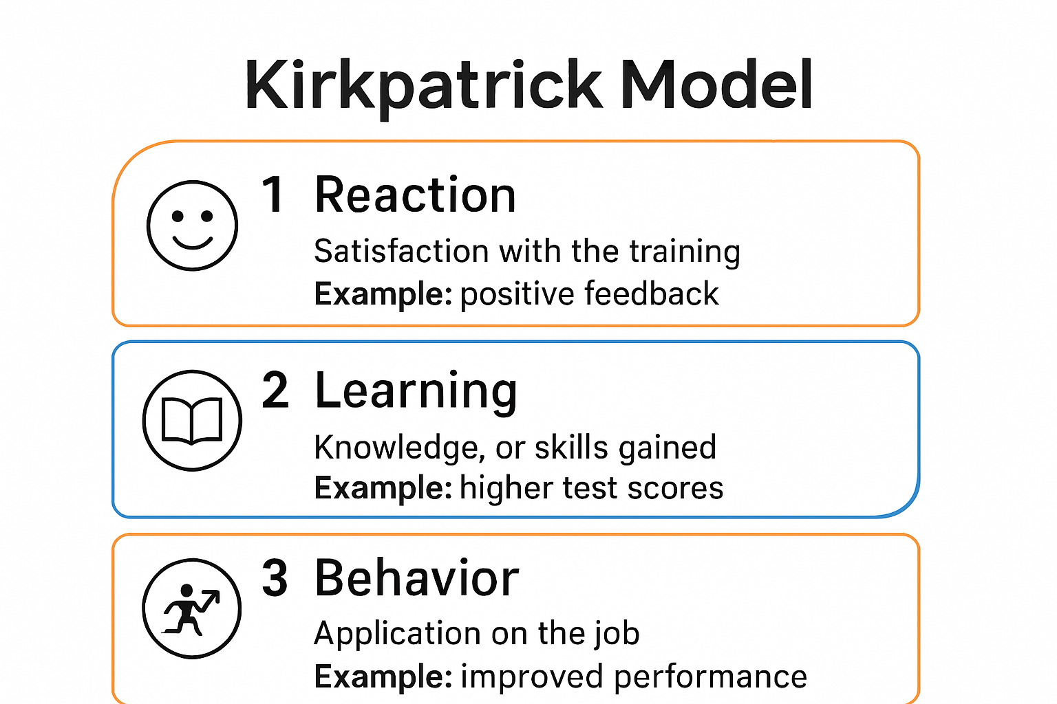 kirkpatrick level 3 evaluation examples