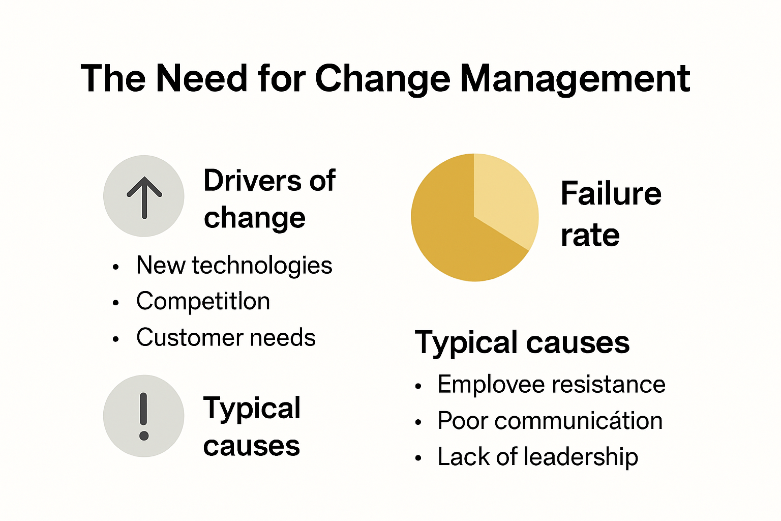 How to Implement Change Management: A 2025 Guide for Organizations - Peuneo