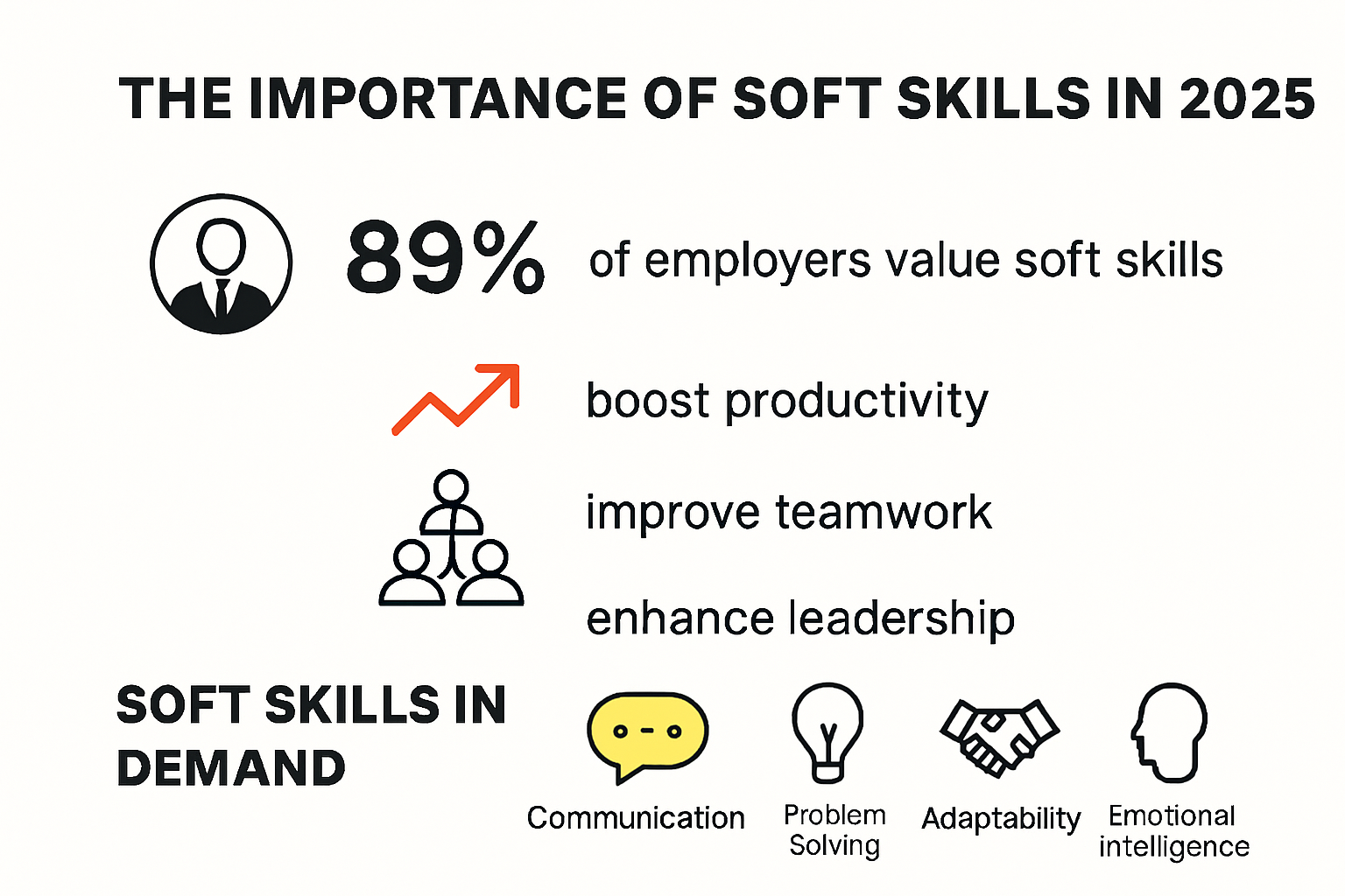 The Importance of Soft Skills in 2025: Key to Professional Success - Peuneo