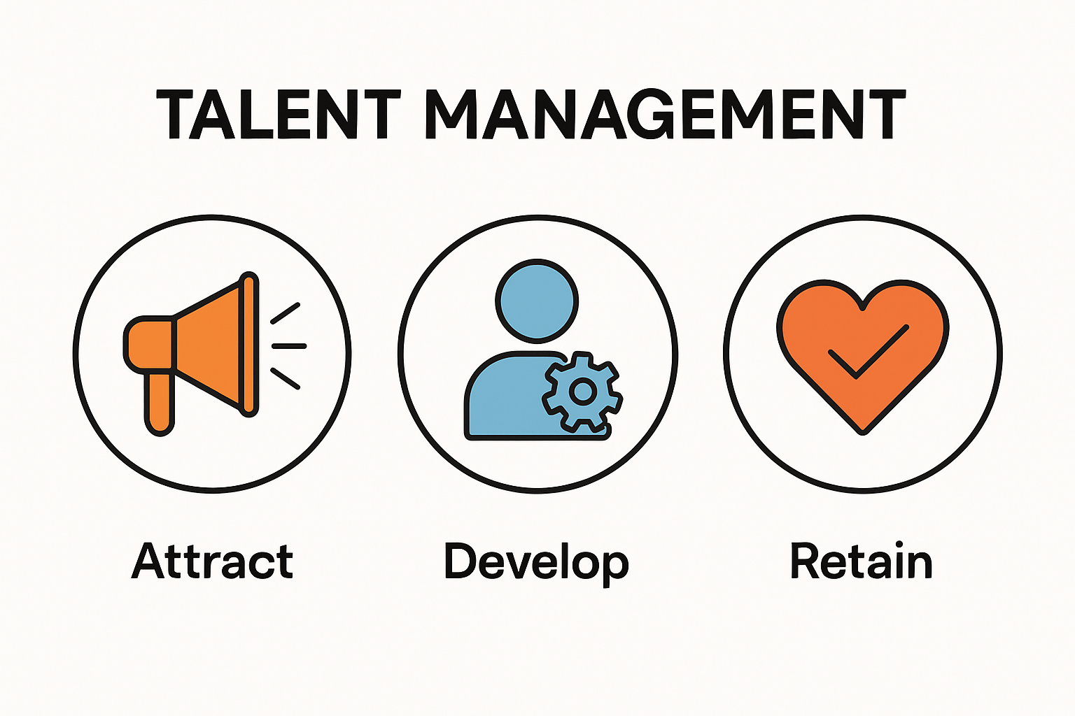 What Is Talent Management? Strategies for Success in 2025 - Peuneo