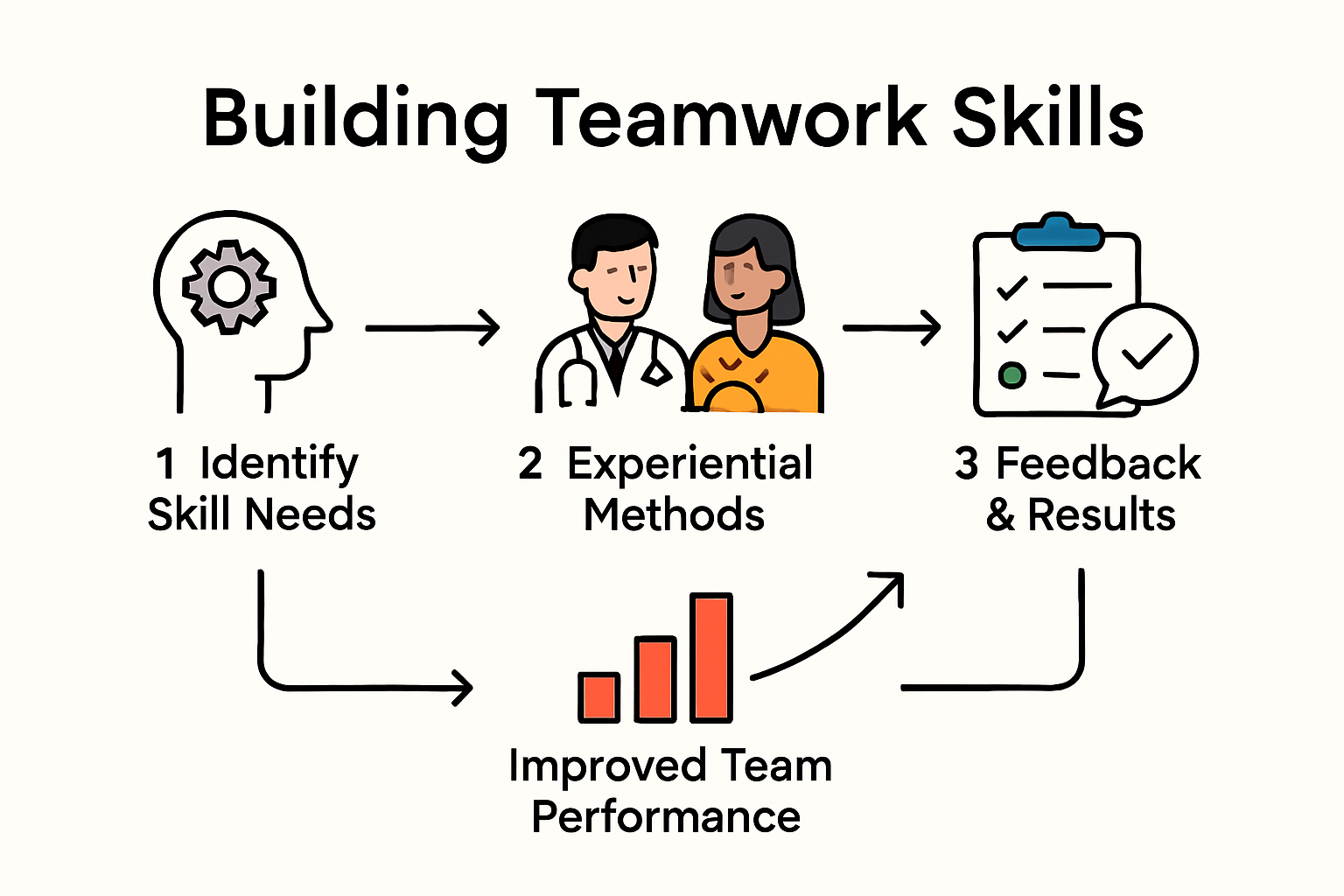The Importance of Teamwork Skills in 2025: Boosting Collaboration - Peuneo