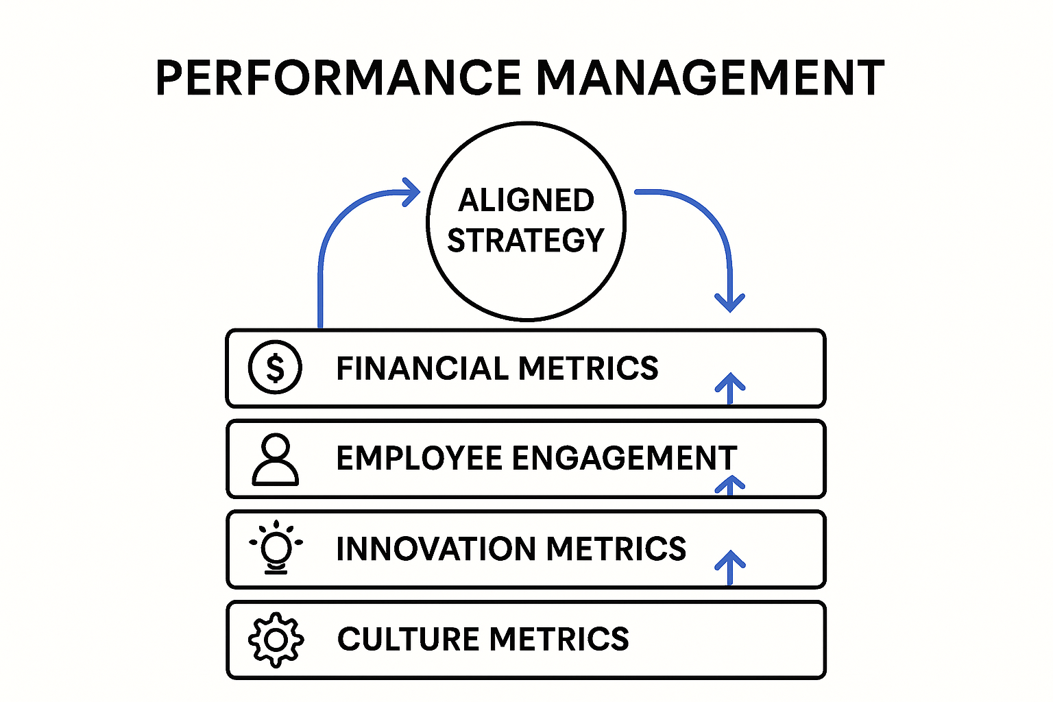 How to Enhance Organizational Performance: Actionable Strategies - Peuneo