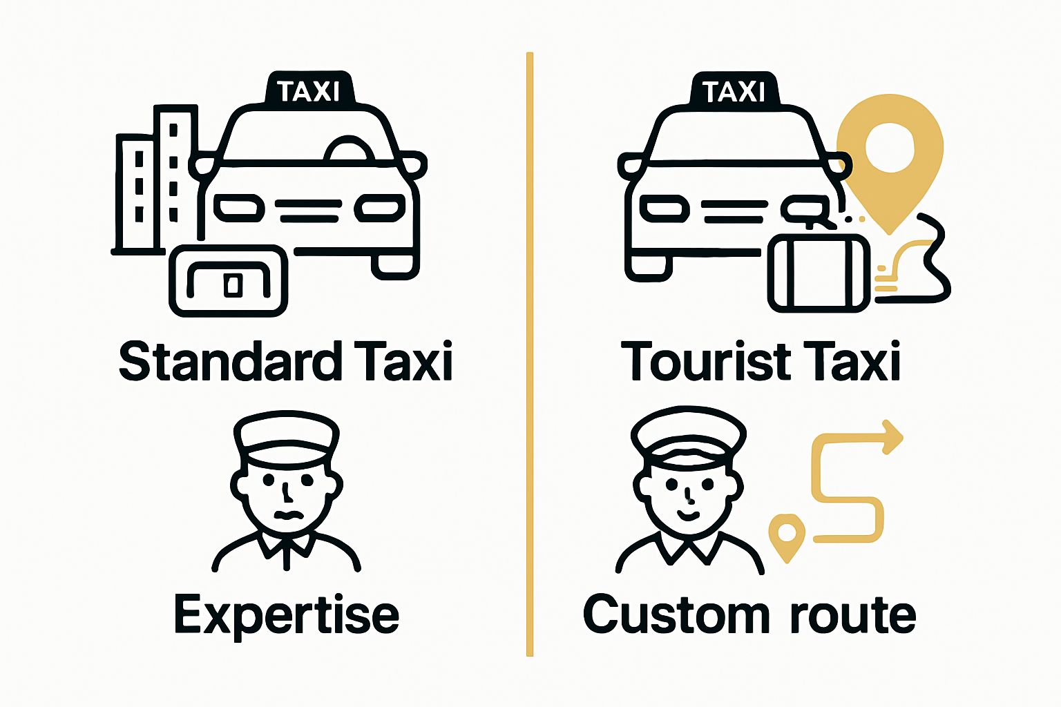 What is Tourist Taxi Service? Understanding Its Importance - Mallorcab