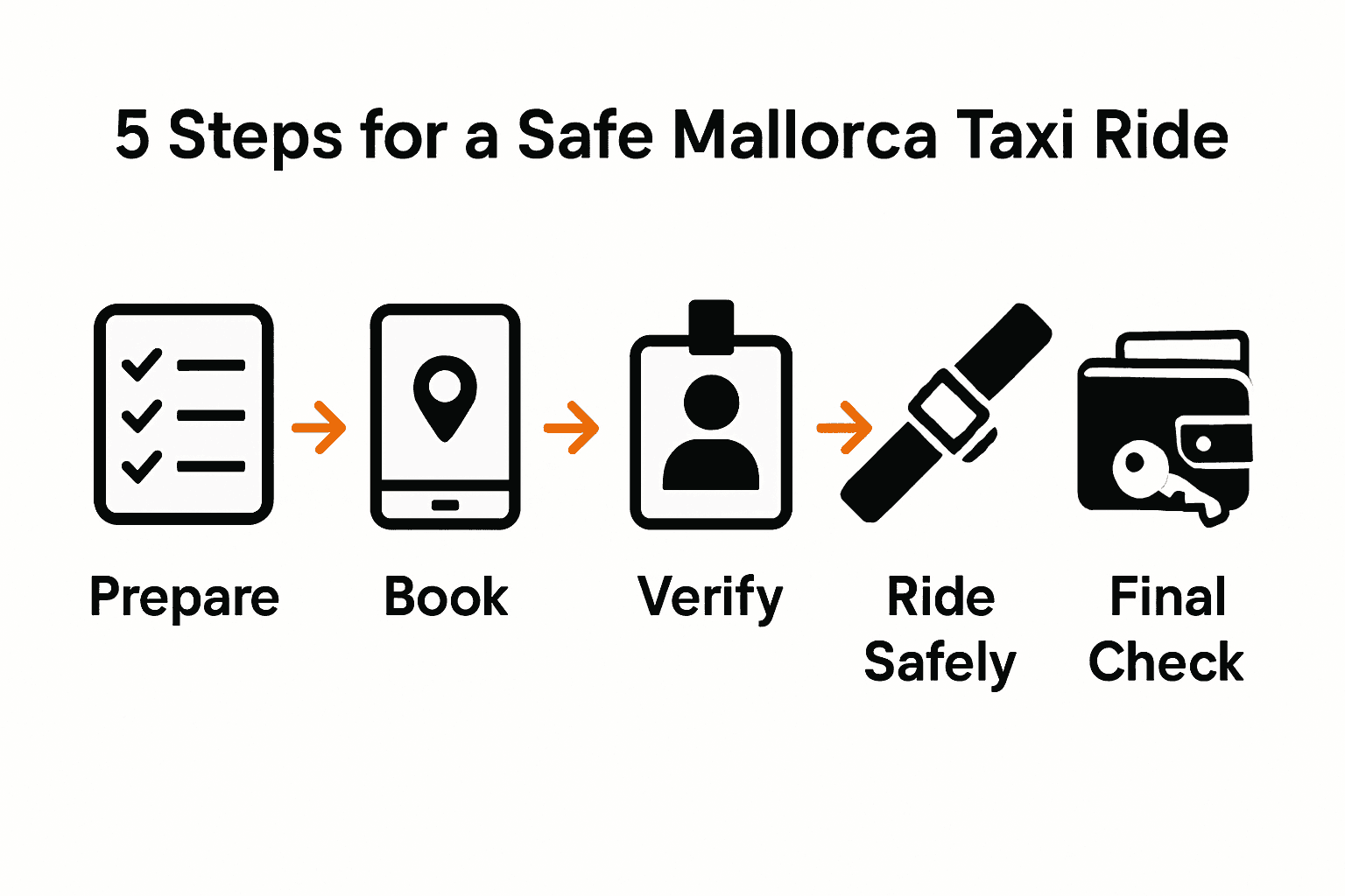 Complete Guide for Safe Taxi Rides in Mallorca - Mallorcab
