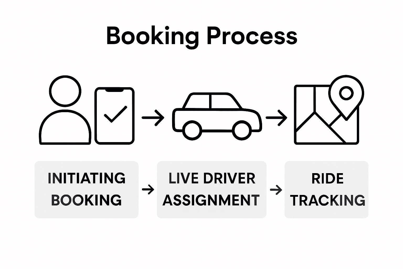 Role of Communication in Taxi Booking Success - Mallorcab
