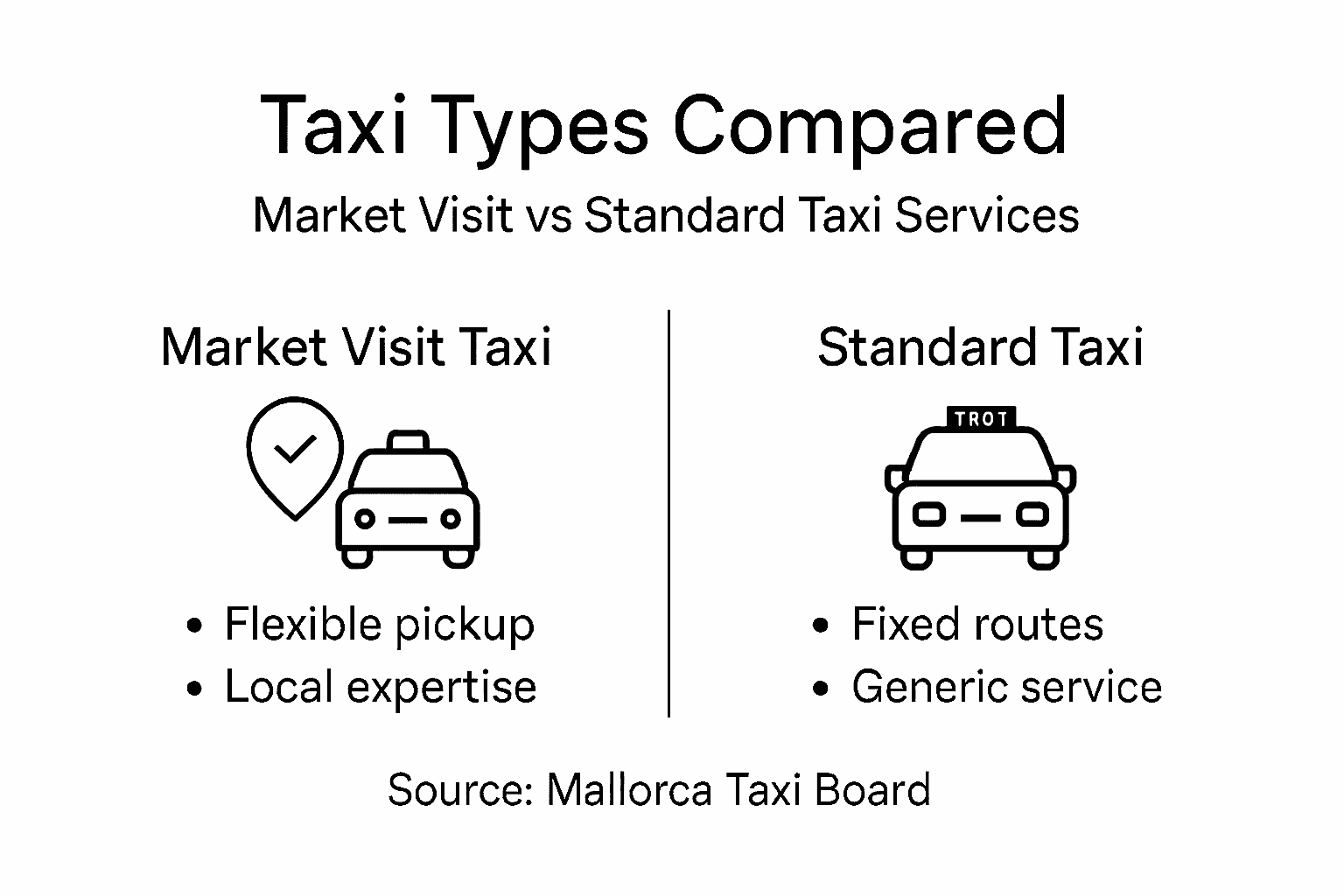 Market Visit Taxi: Stress-Free Mallorca Exploration - Mallorcab