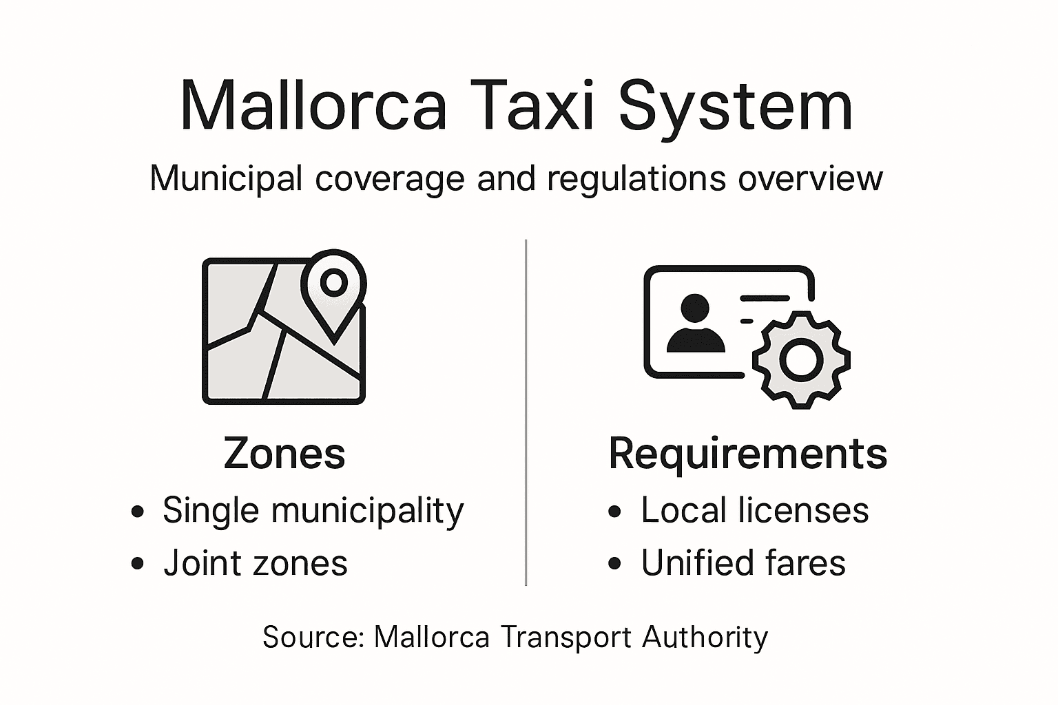 Municipality Taxi Coverage Explained: Mallorca Travel Impact - Mallorcab