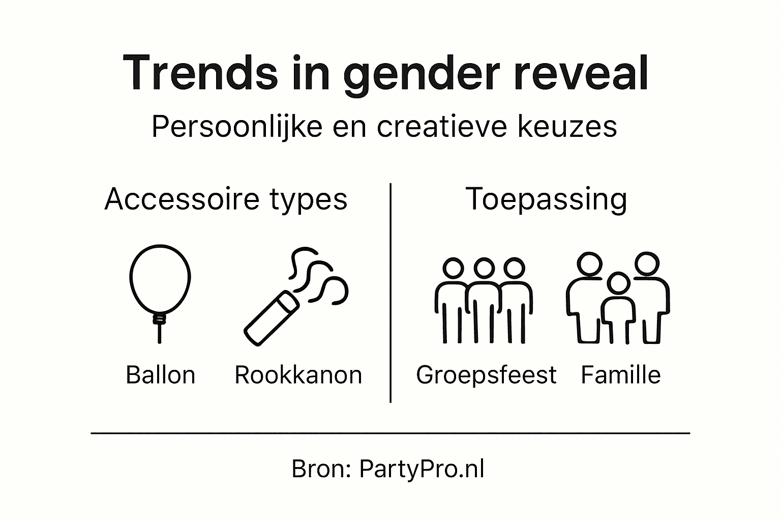 Waarom gender reveal accessoires een persoonlijk tintje geven – PartyPro.nl